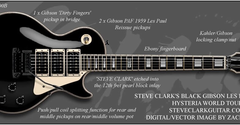 STEVE’S BAND - STEVE CLARK GUITAR In Loving Memory